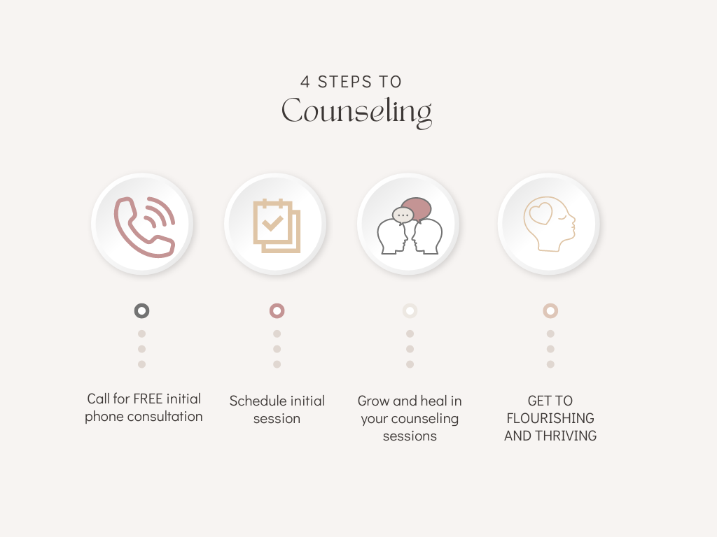 Starting Counseling – Forward + Through