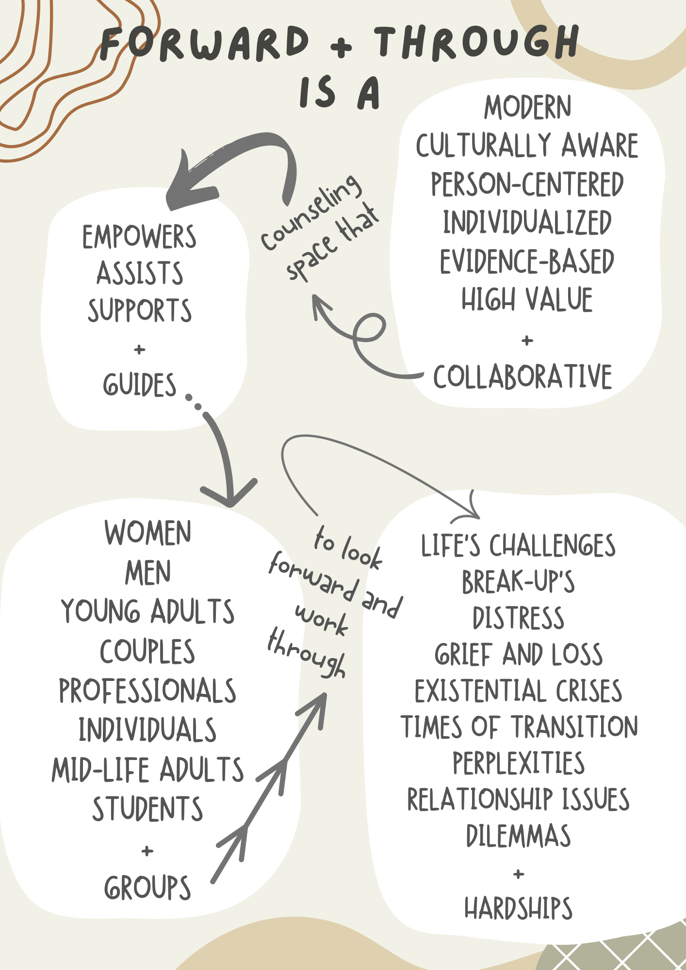 About Us – Forward + Through
